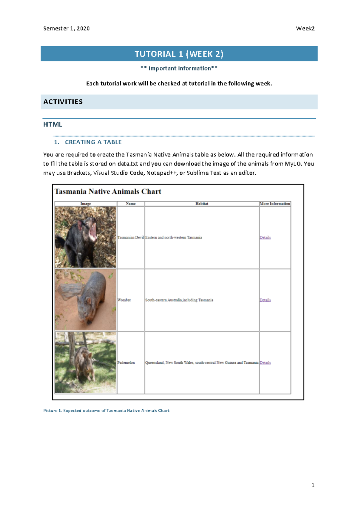 Tutorial 01 - KIT502 - TUTORIAL 1 (WEEK 2) **** Important Information ...