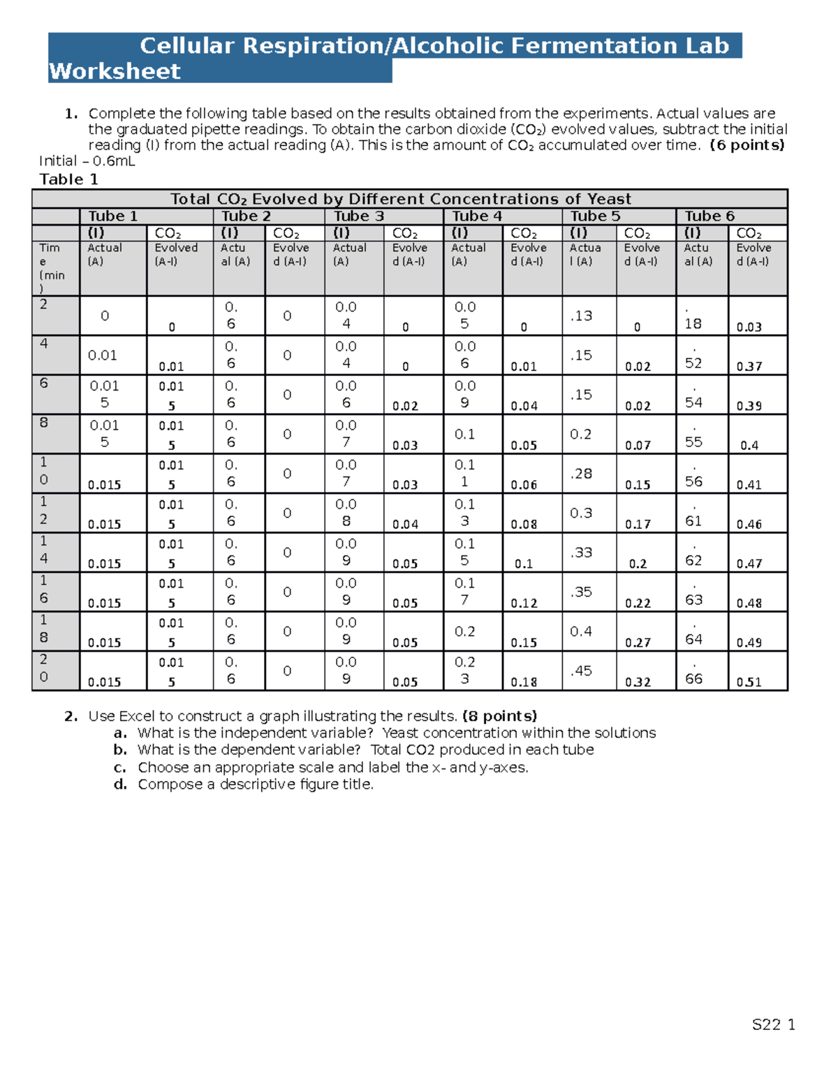 6 Fermentation Worksheet S22-studocu - 1. Complete the following table ...
