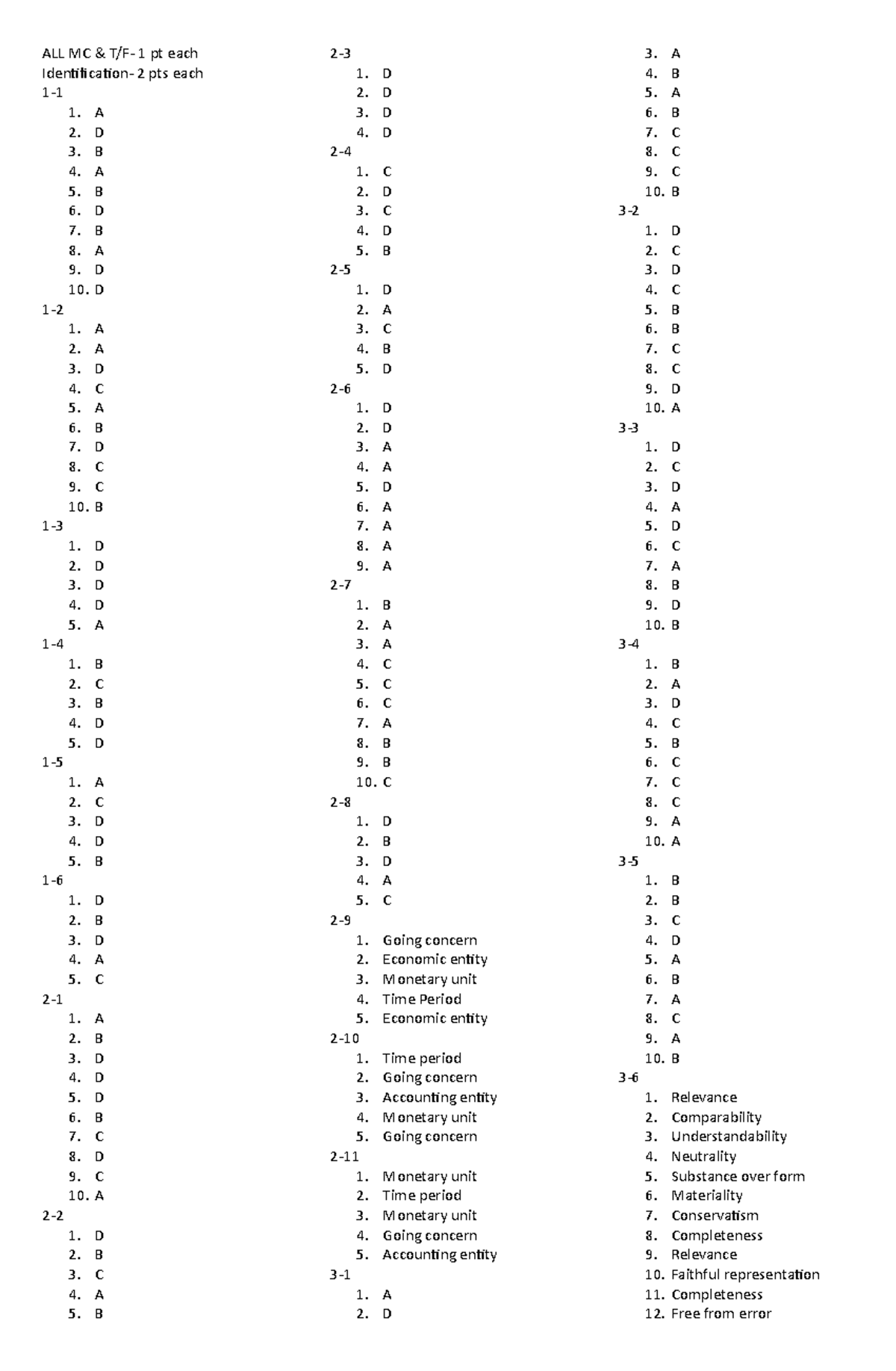 Text book Answer Key - FA1 - ALL MC & T/F- 1 pt each Identification- 2 ...