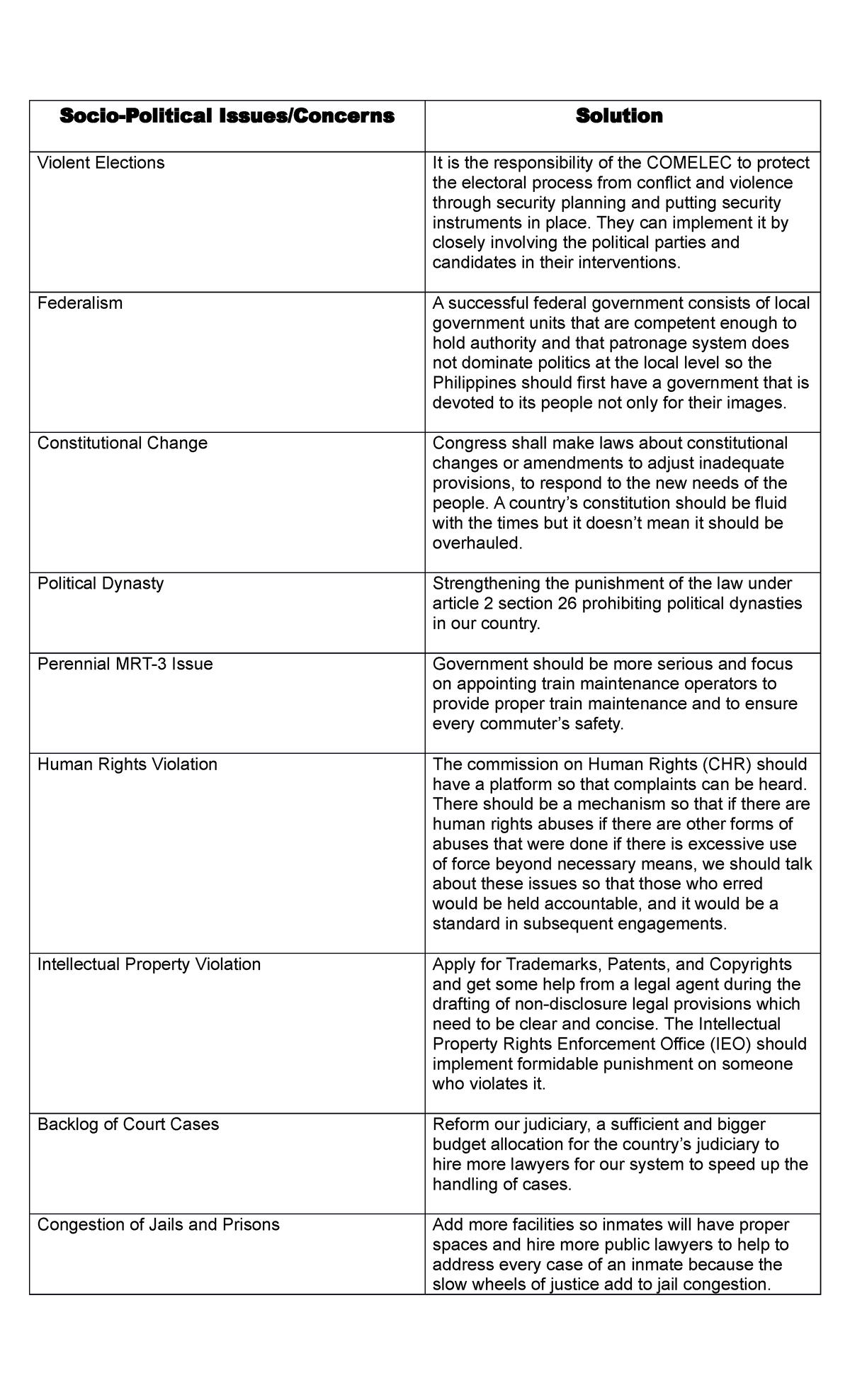 Socio-political - socio polotical - Socio-Political Issues/Concerns ...