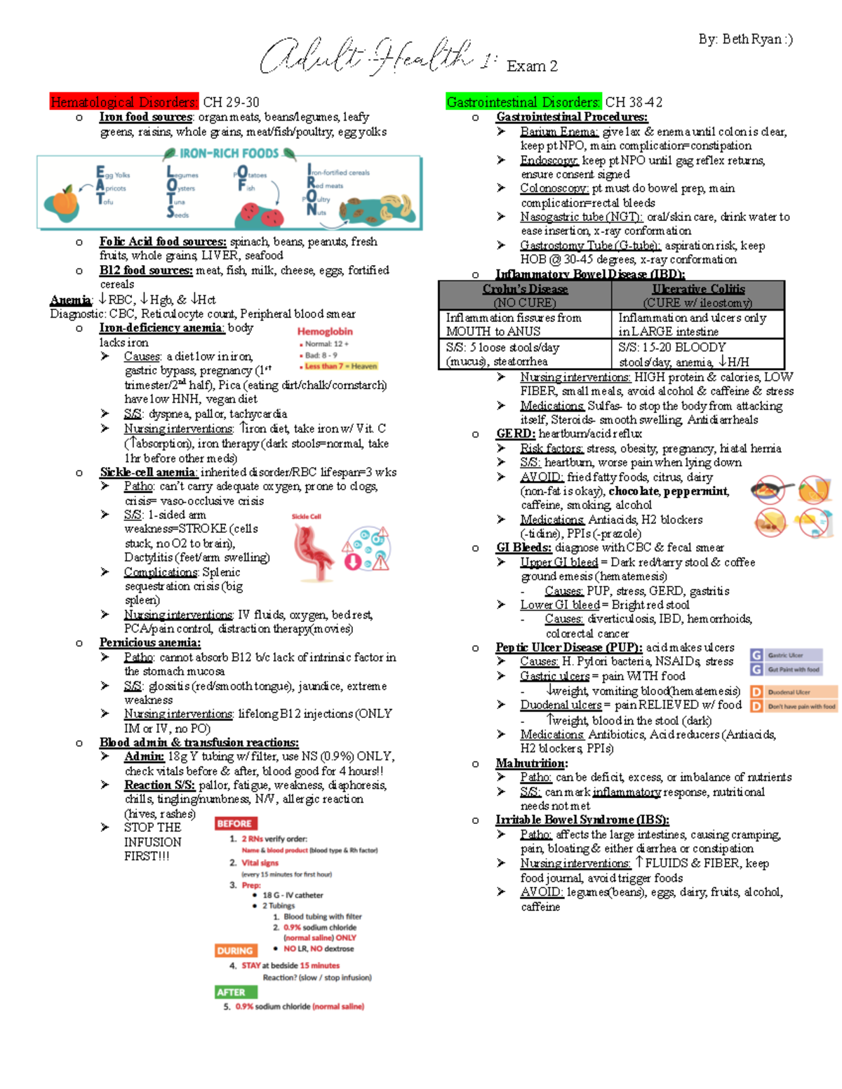 AH2 Final - NR-325 - Chamberlain University - Studocu