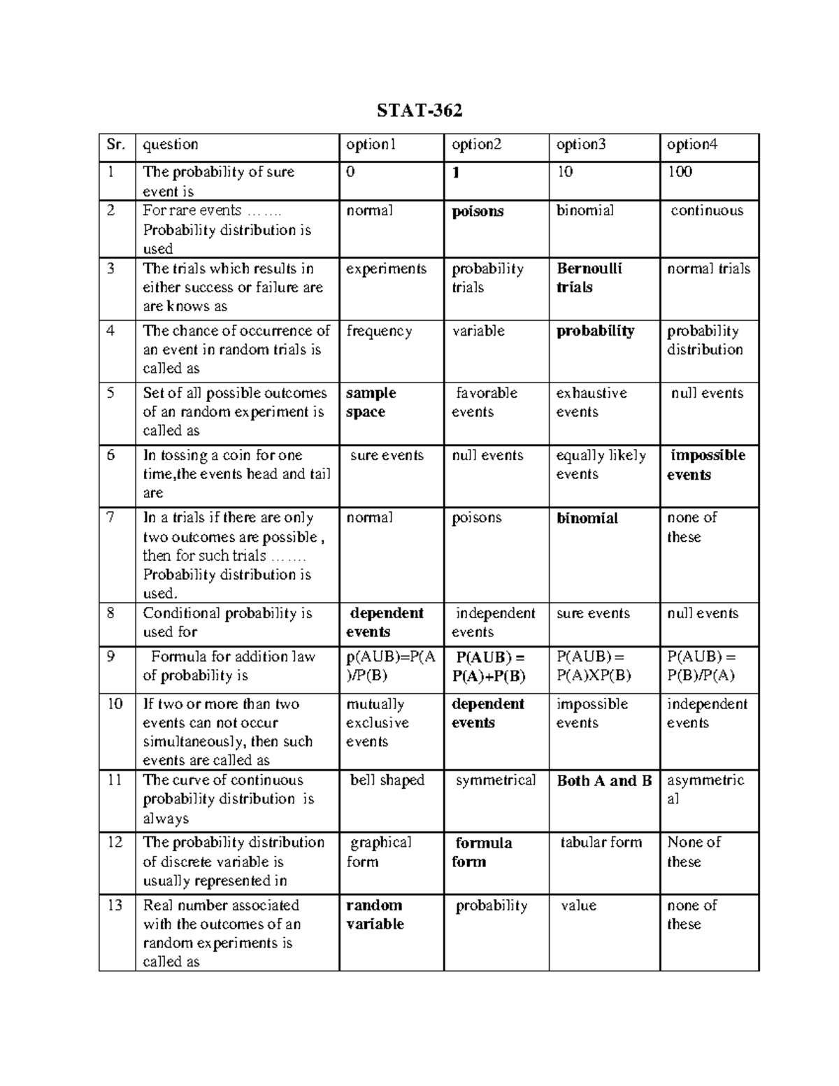 Biostat paper 3 - STAT- Sr. question option1 option2 option3 option 1 The probability of sure ...