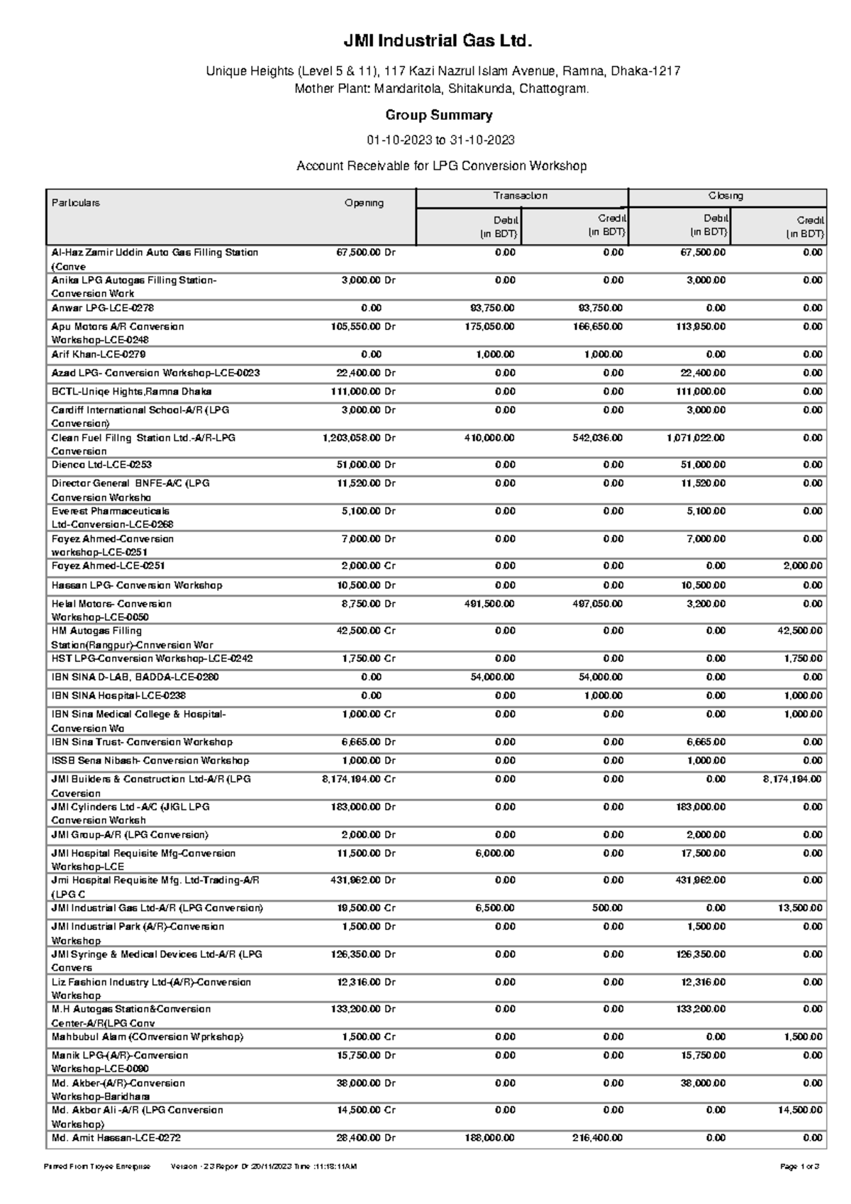 Gruoup Ledger of Conversion Workshop-Oct-2023 - JMI Industrial Gas Ltd ...