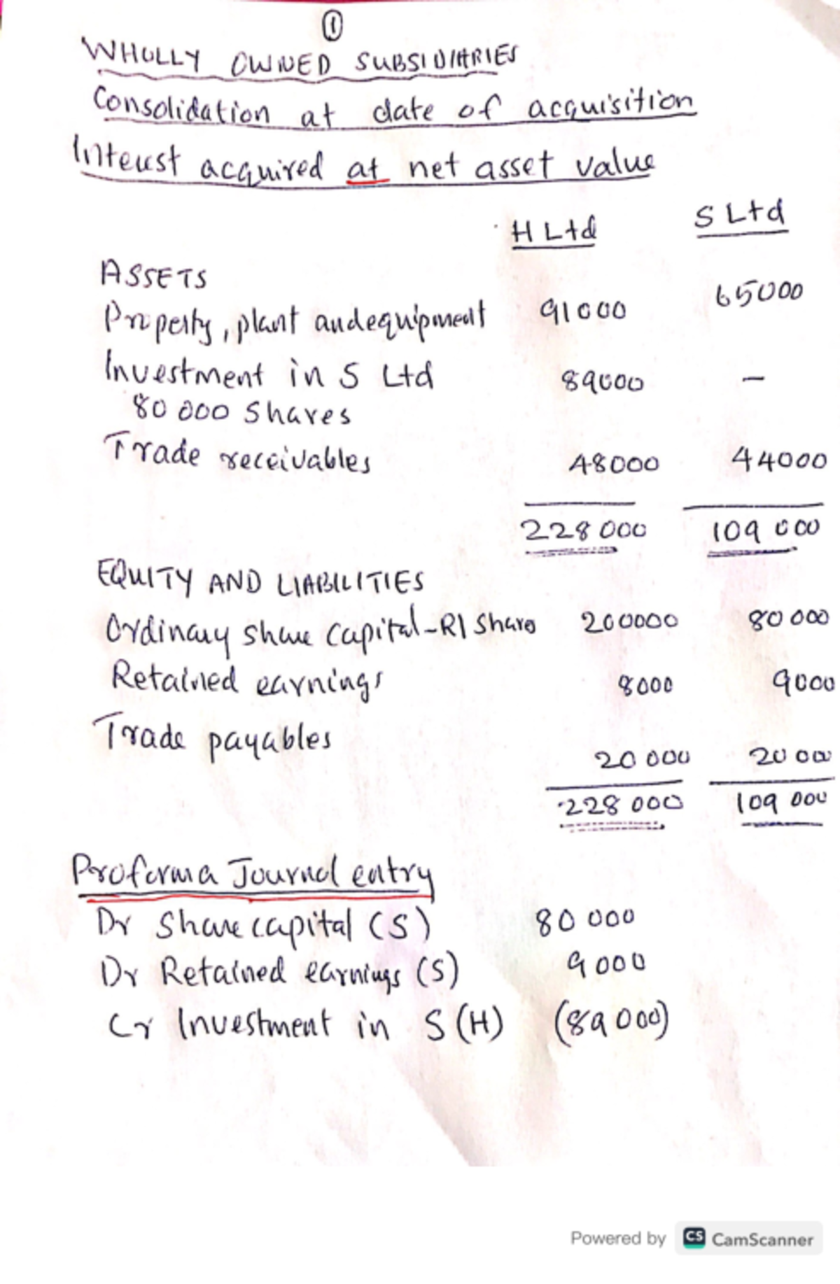 Consolidations Wholly AND Partly Owned Subsidiaries Examples - 1 WHULLY ...