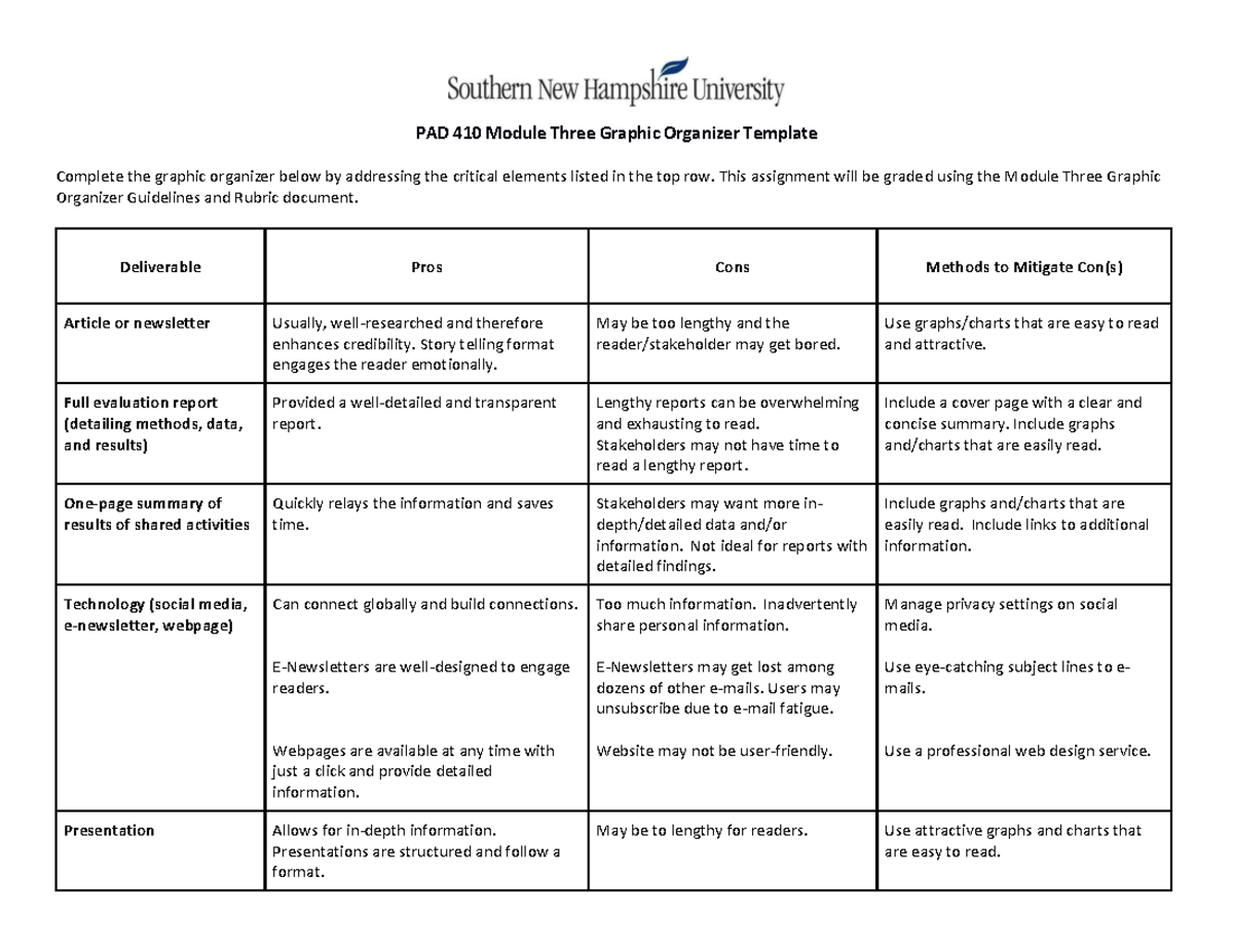 PAD 410 - Module Three Graphic Organizer - This assignment will be ...