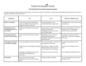 PAD 410 Module Six Short Paper - Module Six Short Paper SNHU - PAD 410 ...