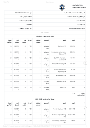 Lecture 1 suppository - dosage form - SUPPOSITORIES Definition ...