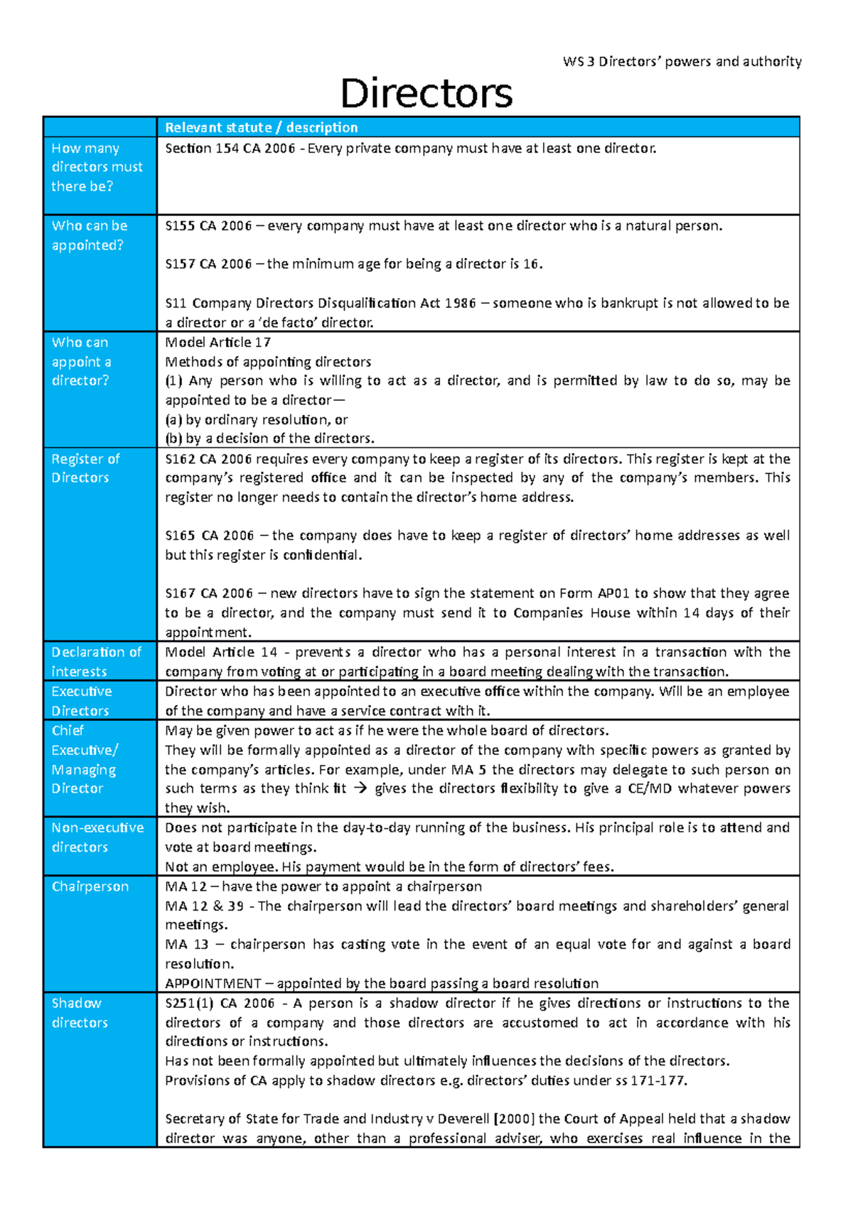 Powers and Authority of Directors: Appointment Declaration of Interests ...