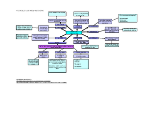 Actividad comparacion - Actividad 7 - Construcción, comparación y debate conceptos Yennys Paola ...