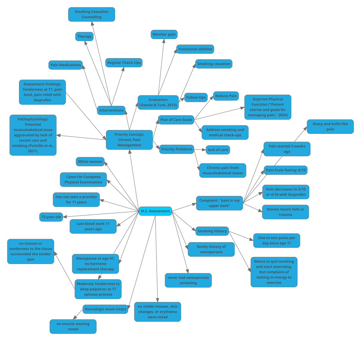 Module 4 Concept Map - MS - M. Assessment Complaint: "pain in my upper ...