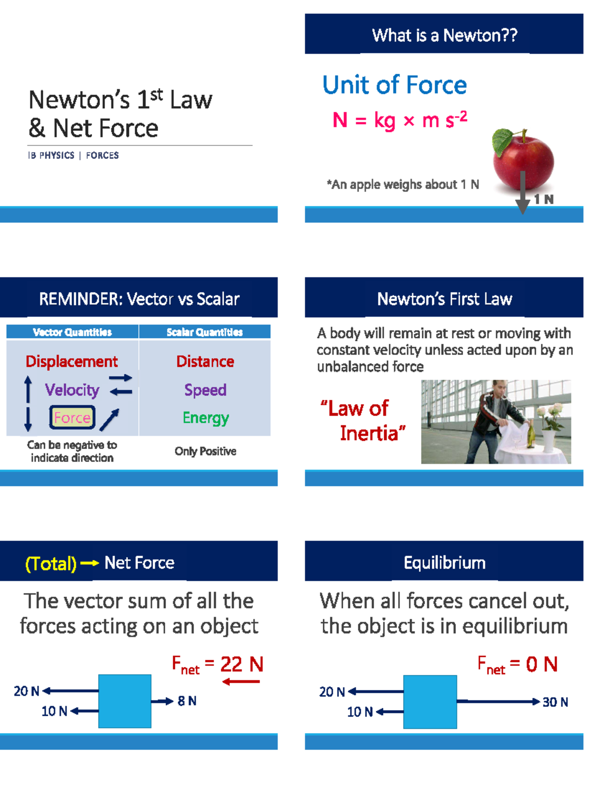 Newton's 1st Law Notes - What is a Newton ?? Unit of Force 1st Law Net ...