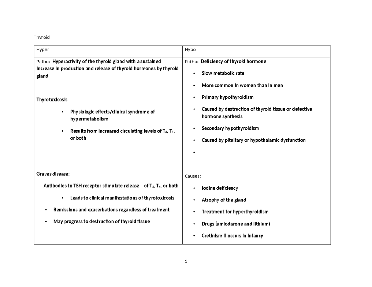 Thyroid notes - Thyroid Hyper Hypo Patho: Hyperactivity of the thyroid ...