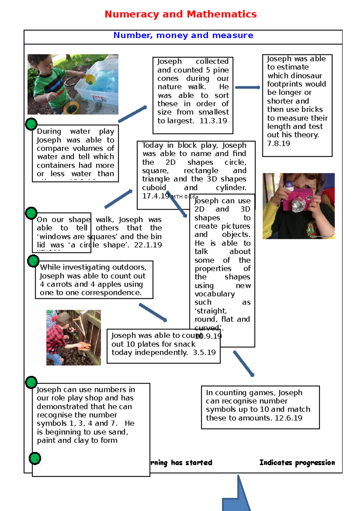 Numeracy observations with progression 2019 - Numeracy and Mathematics ...