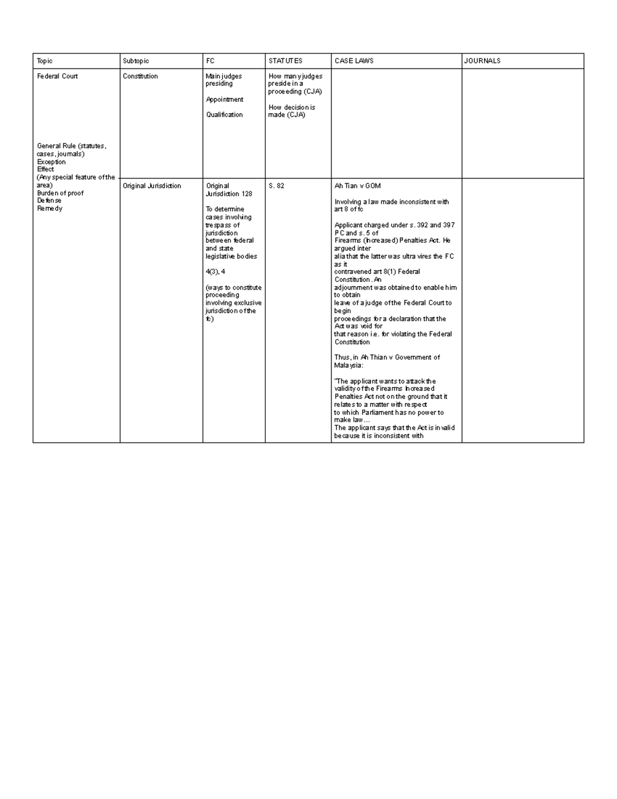 MLS Notes FOR Finals - for guidance - Topic Subtopic FC STATUTES CASE ...