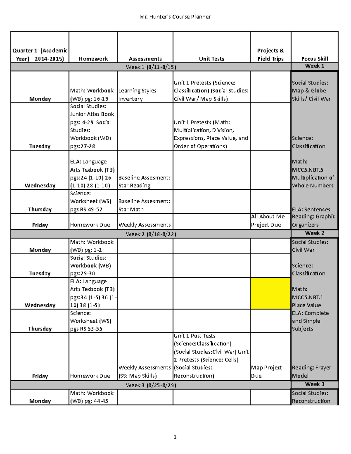 1st 9 weeks - course planner - Quarter'1''(Academic' Year)''''201442015 ...