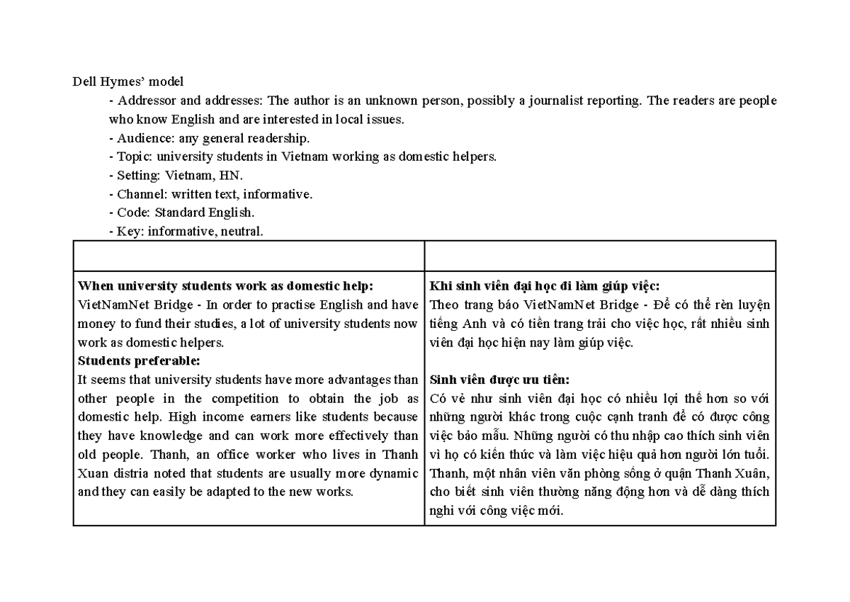 Buổi 9 - practicing translation - Dell Hymes’ model - Addressor and ...
