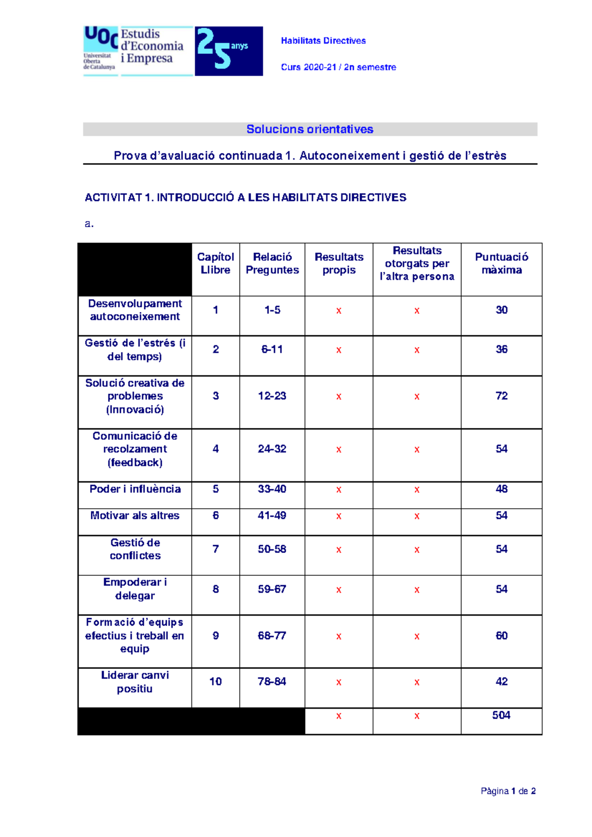 Solución PAC 1 de Habilidades Directivas 2021 - Habilitats Directives Curs 2020-21 / 2n semestre ...
