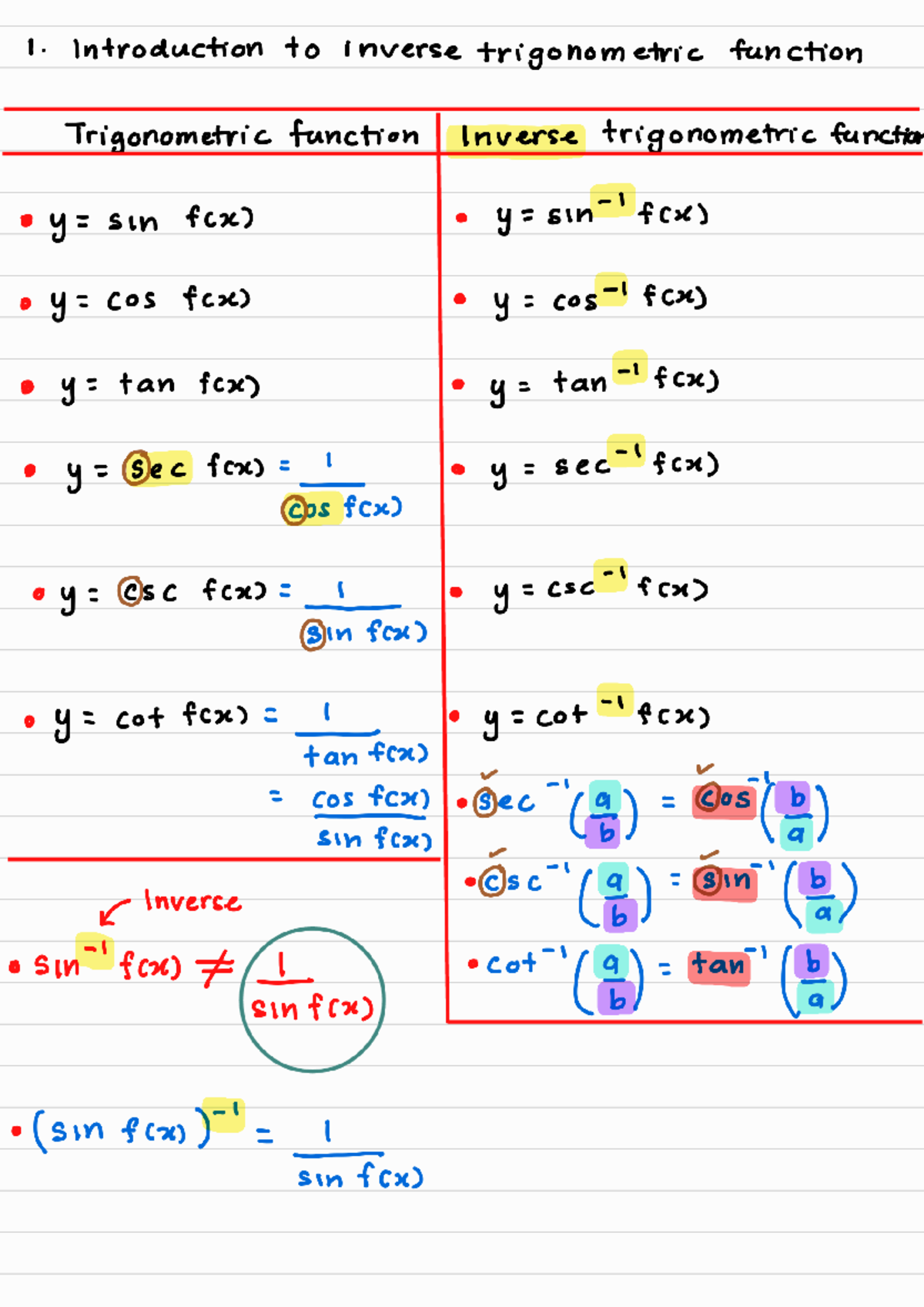 1 Introduction to inverse trigonometric function 240319 155242 ...