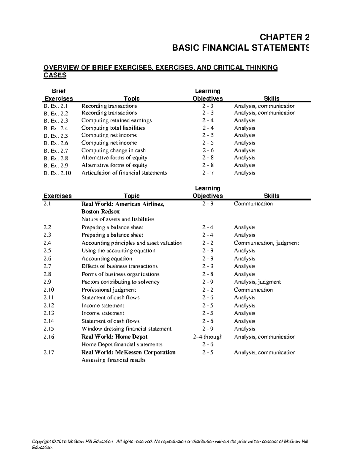 Chapter 002 Solutions Manual - BASIC FINANCIAL STATEMENTS Brief ...
