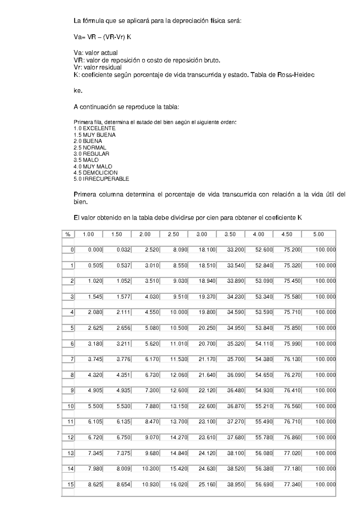 Tabla de ROSS Heidecke(1) - La fórmula que se aplicará para la ...