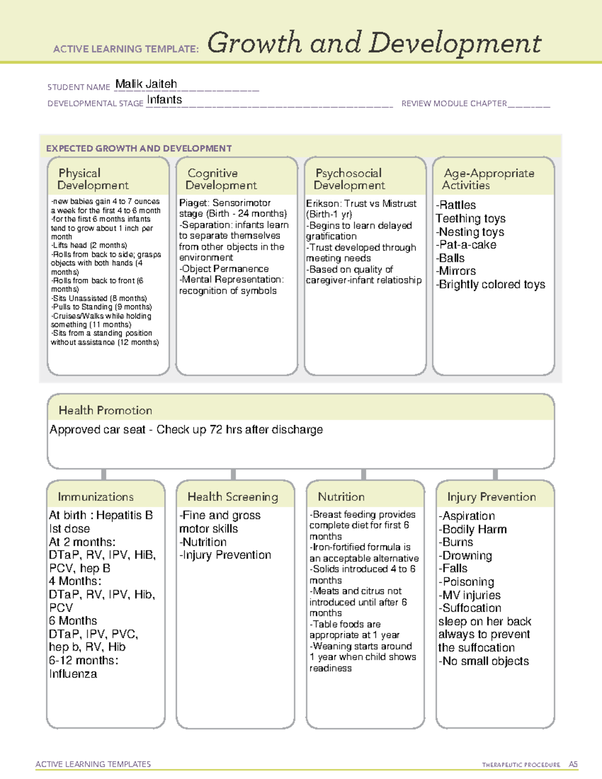 Infants - NURS 1211 - ACTIVE LEARNING TEMPLATES TherapeuTic procedure A ...