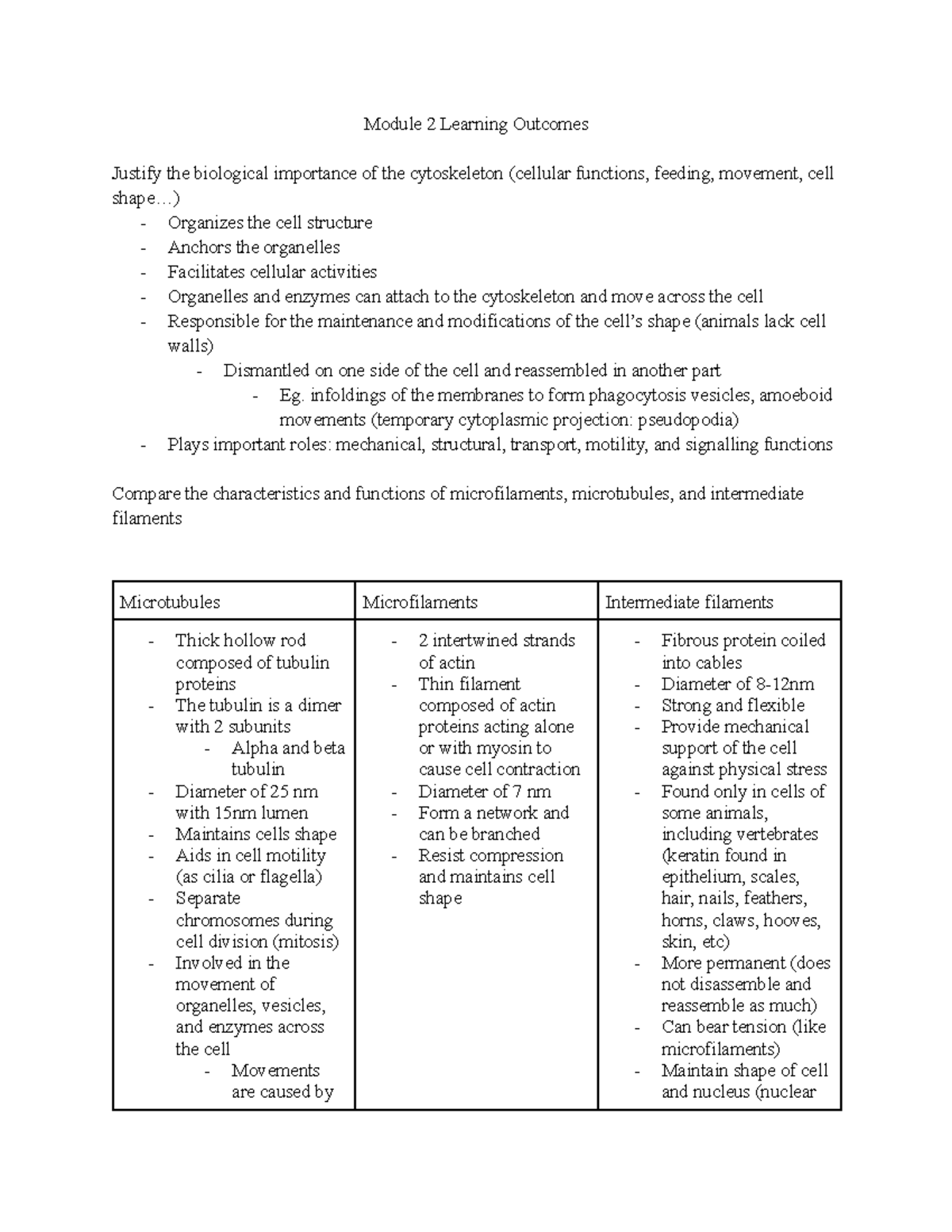 BIO Module 2 Learning Outcomes - Module 2 Learning Outcomes Justify the ...