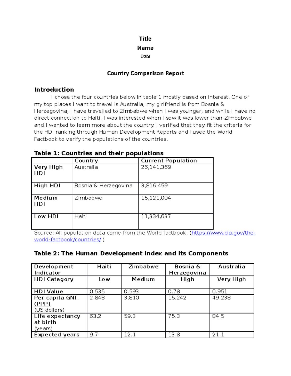 Global Economy Report 2 - Title Name Date Country Comparison Report ...