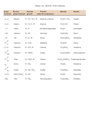 Actividad de Copolimerización - f 1 X ####### f 1 X f 1 X 0 0 0 0 0 0 0 ...