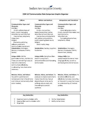 COM 127 Communication Plan Template - COM 127 Communication Plan Role ...