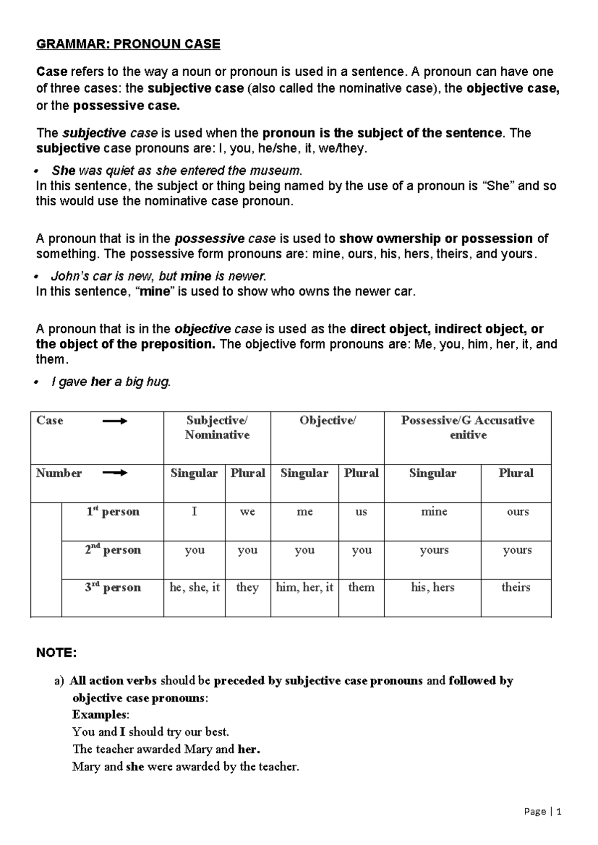 Pronoun CASE-1 - Check it out - GRAMMAR: PRONOUN CASE Case refers to ...