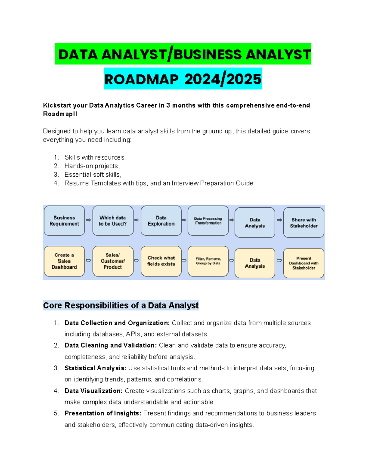 Roadmap - vhjcxzfgkjklhljv - DATA ANALYST/BUSINESS ANALYST ROADMAP 2024 ...