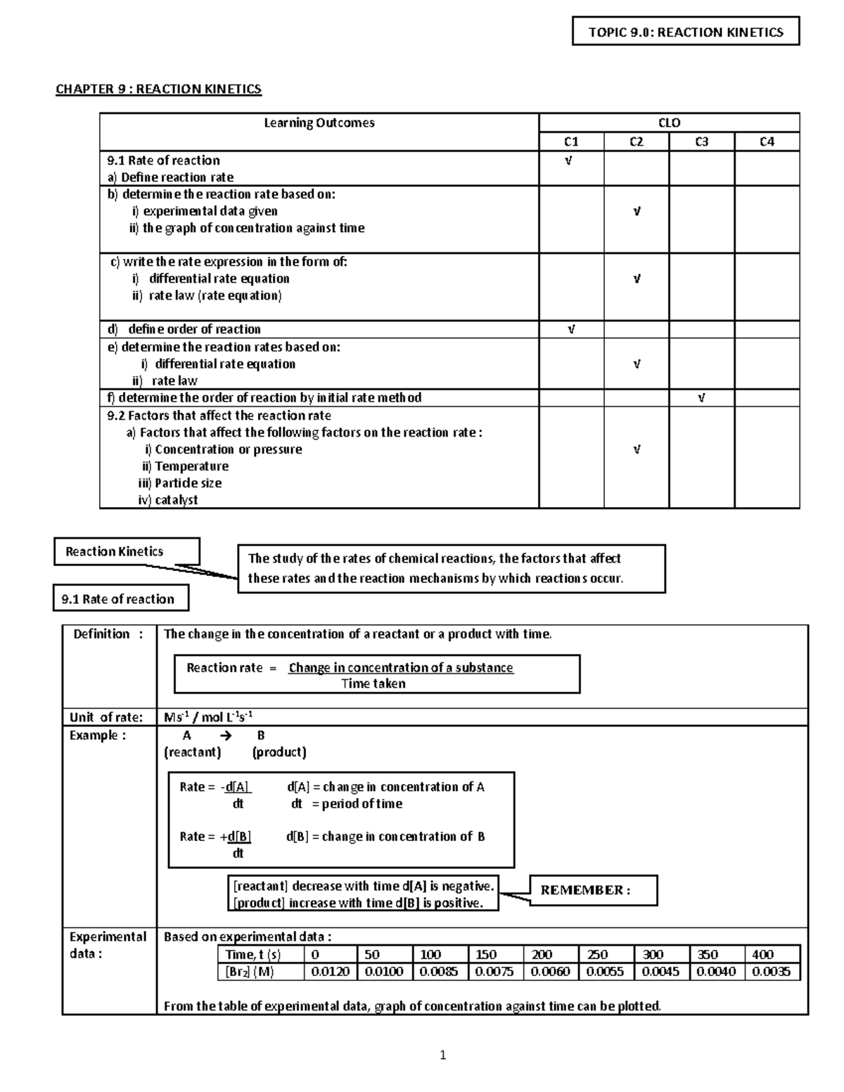 9.0 Reaction Kinetics -all the best - 9 Rate of reaction CHAPTER 9 ...