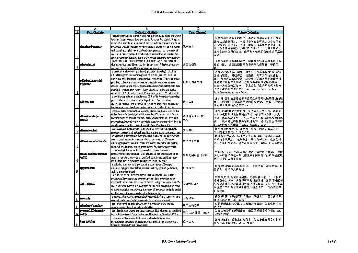 LEED terms - 1 2 3 4 5 6 7 8 9 10 11 12 13 14 15 A B C D Term (English ...