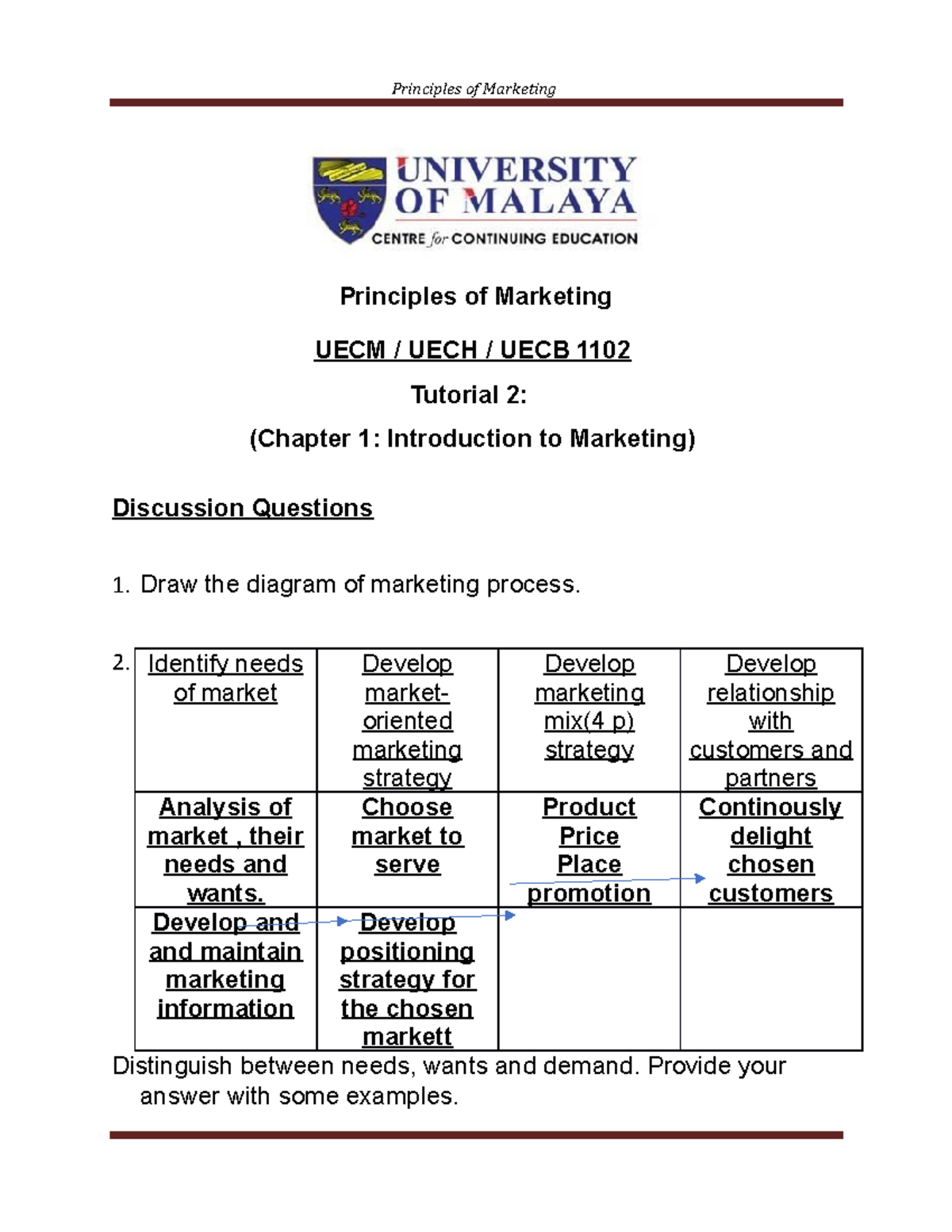 Marketing tutorial 2 - Principles of Marketing UECM / UECH / UECB 1102 ...