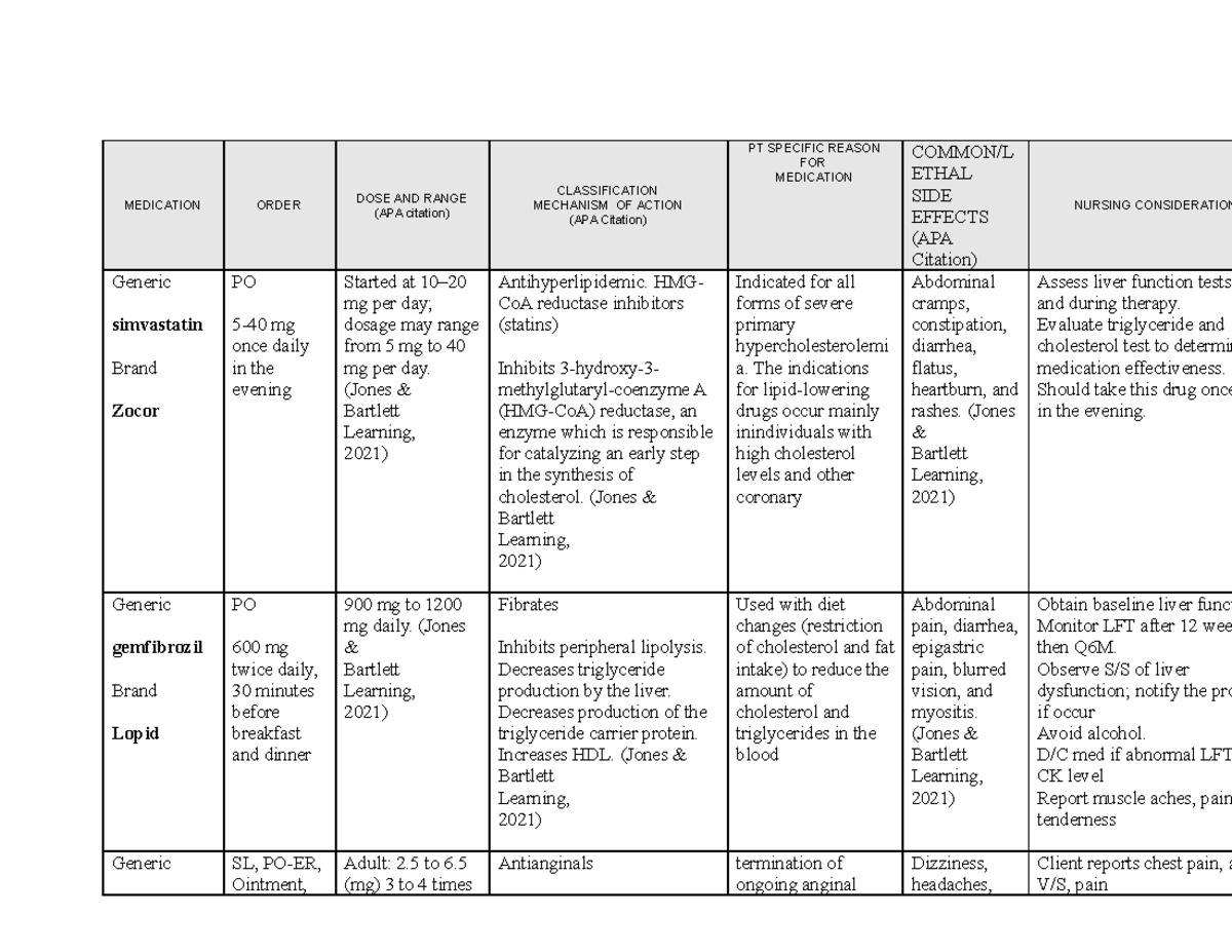 Medication Sheet 9 - GOOD FOR STUDY - MEDICATION ORDER DOSE AND RANGE ...