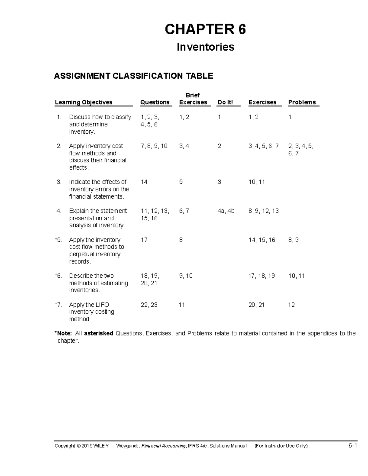 Chapter 6 - Copyright © 2019 WILEY Weygandt, Financial Accounting, IFRS ...