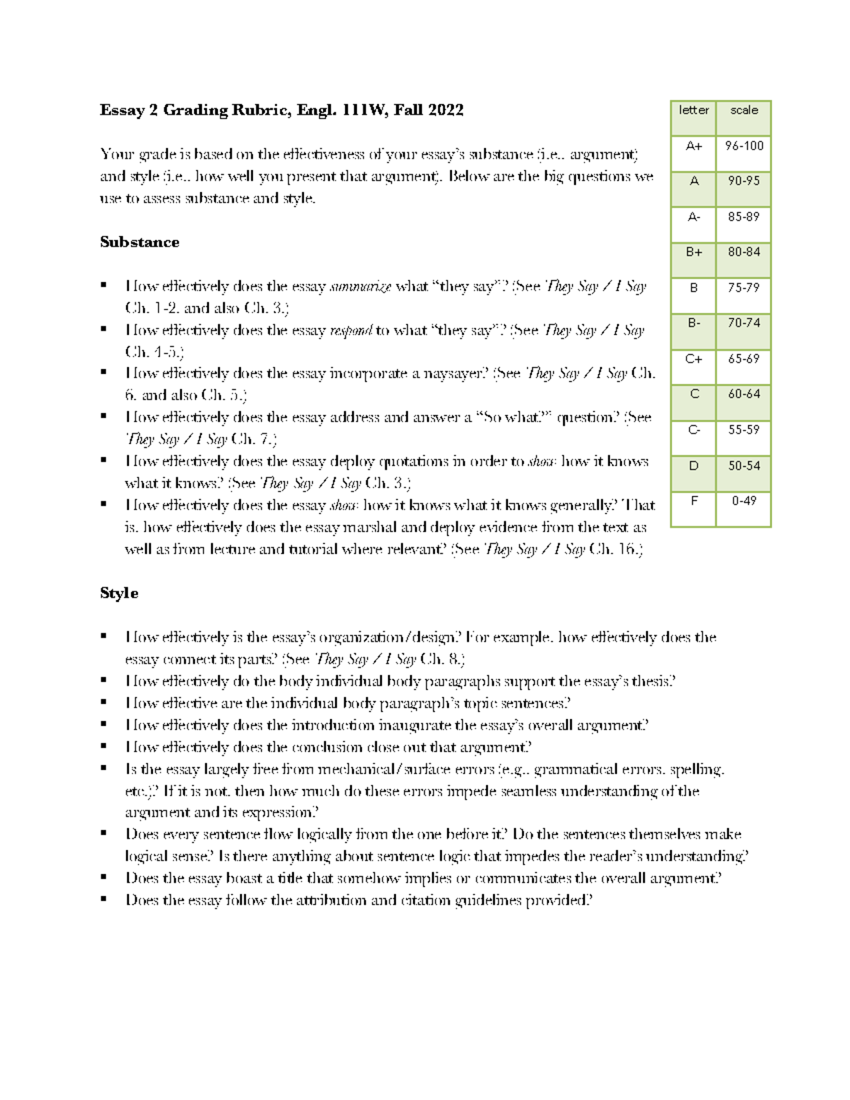 Essay 2 Rubric - Essay 2 Grading Rubric, Engl. 111W, Fall 2022 Your ...
