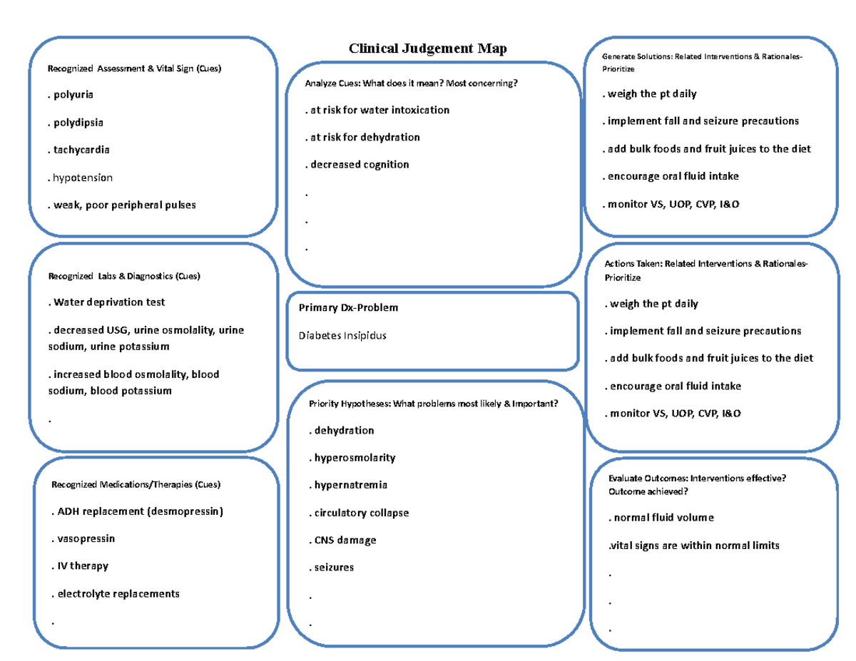 Diabetes Insipidus - active learning engagement on DI - Clinical ...