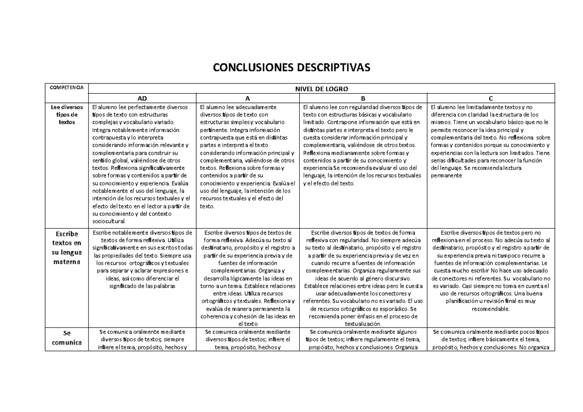 Conclusiones-descriptivas-comunicacion-secundaria compress - CONCLUSIONES DESCRIPTIVAS ...