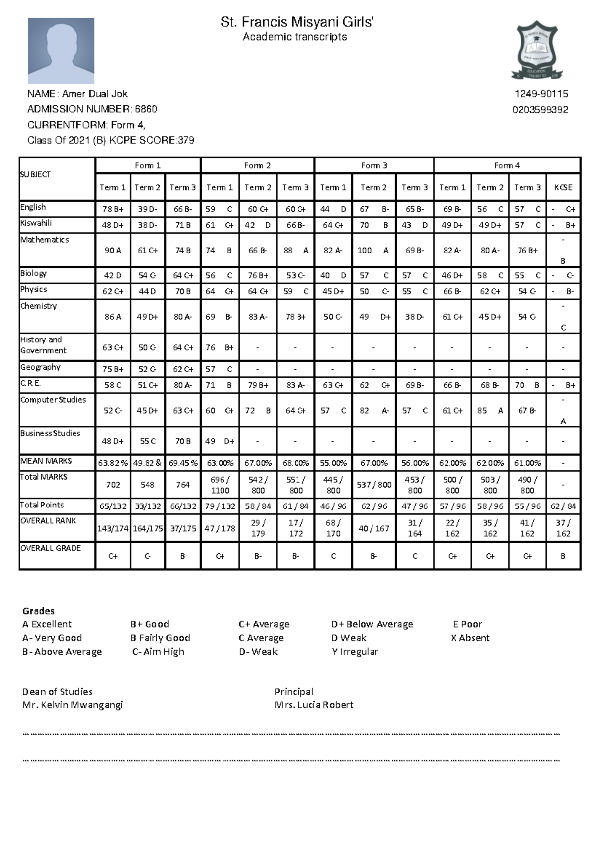 Amer Du Jok-Transcript 1728496953787 - NAME: Amer Dual Jok ADMISSION ...