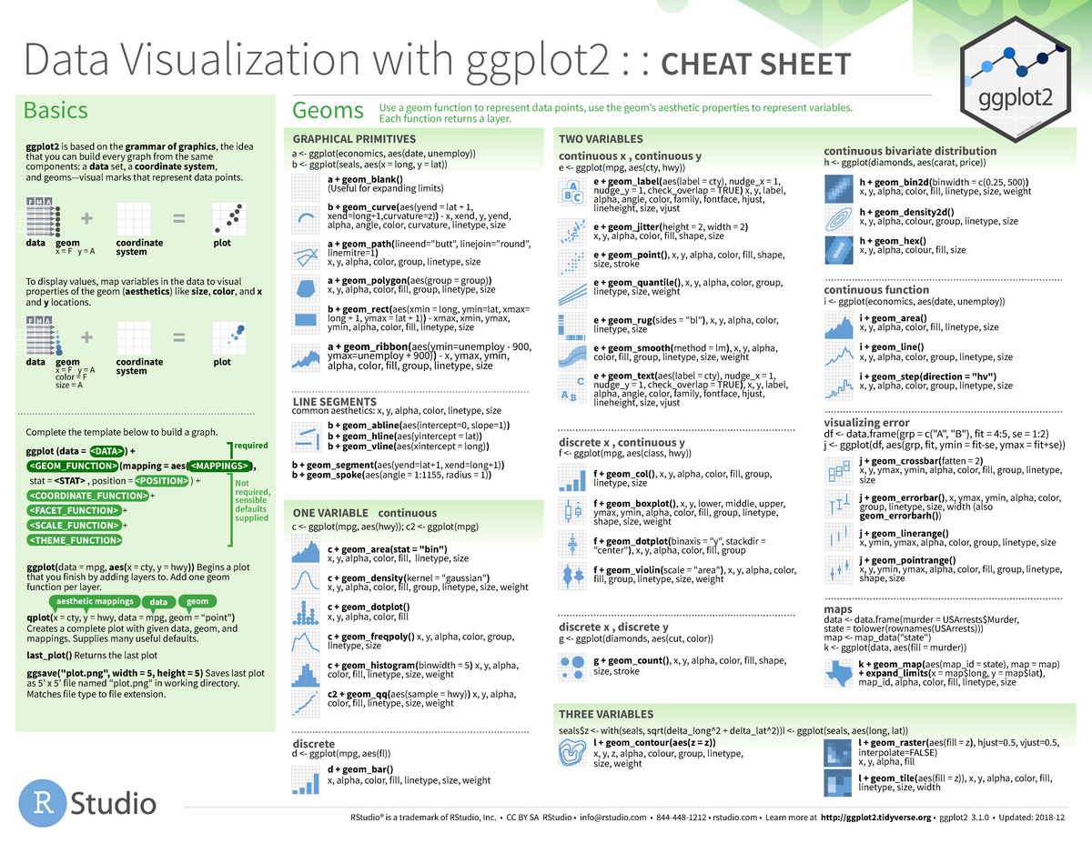 Ggplot Cheatsheet - Data Visualization With Ggplot2 : : Cheat Sheet 