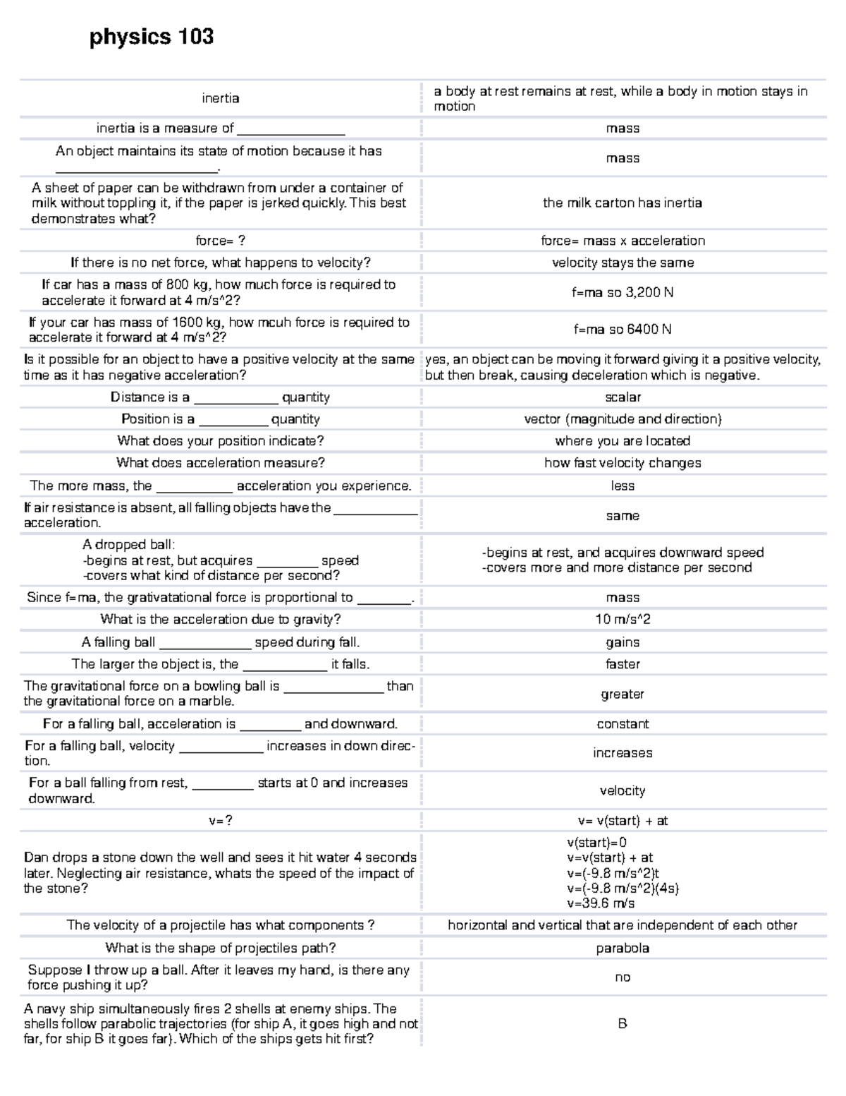 Physics 103: Inertia Mass Velocity Acceleration and Forces - Studocu