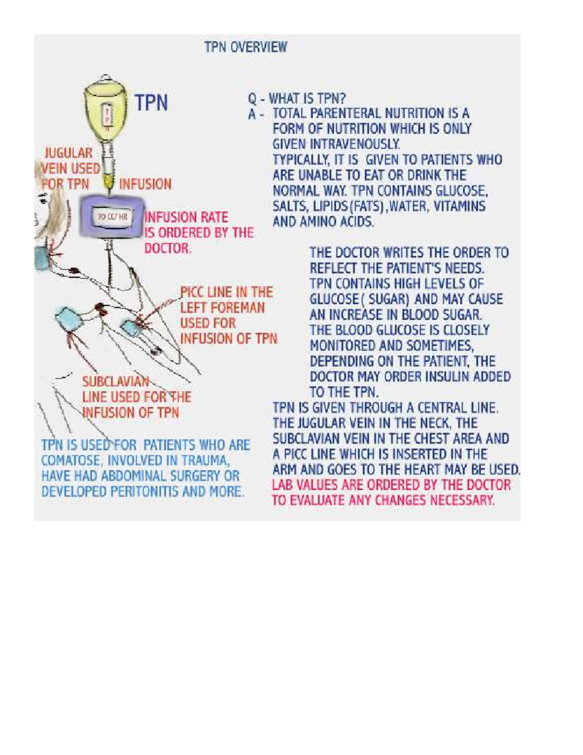 TPN - Study sheets - nur 202 - Studocu