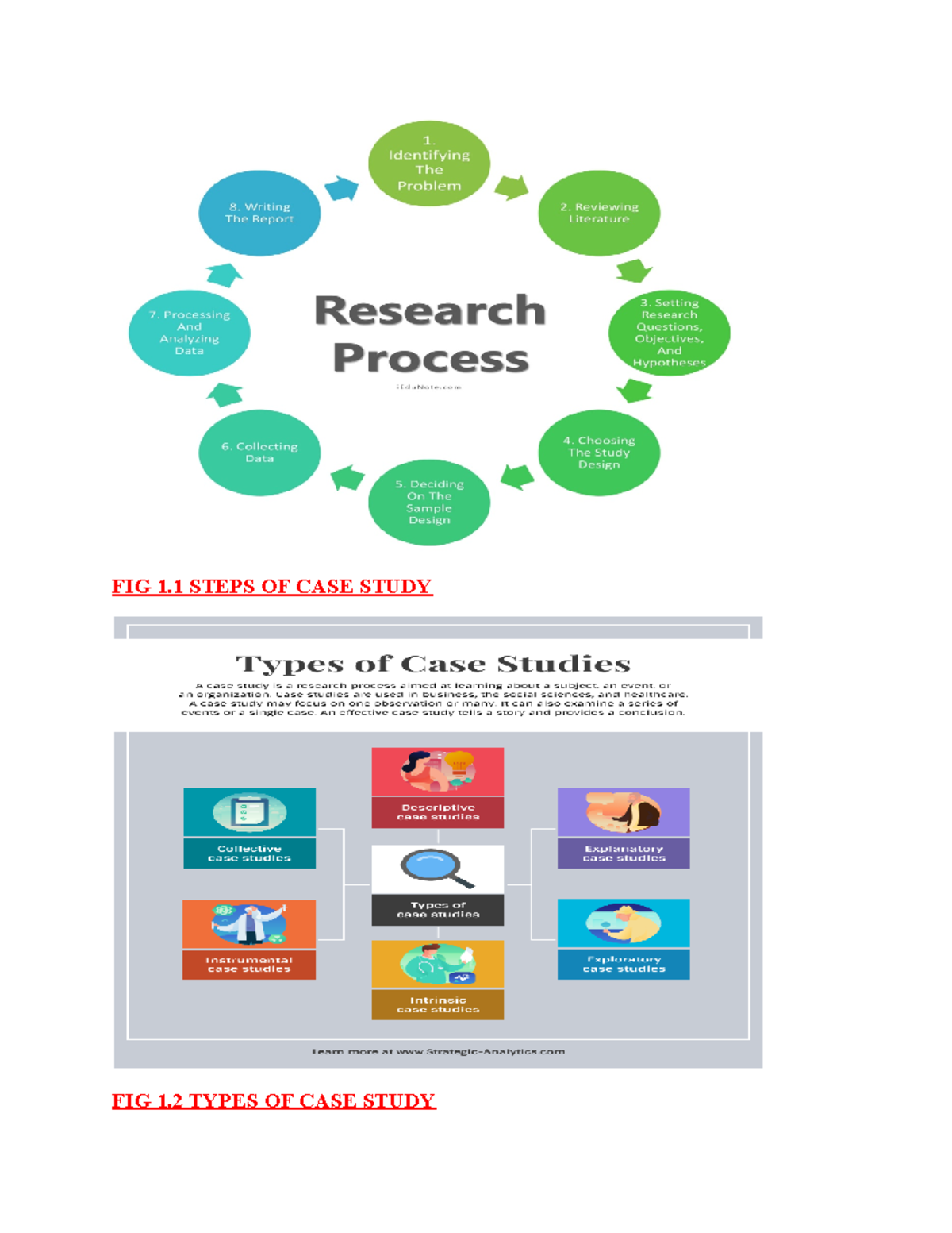 Research Methods - Project - FIG 1 STEPS OF CASE STUDY FIG 1 TYPES OF ...