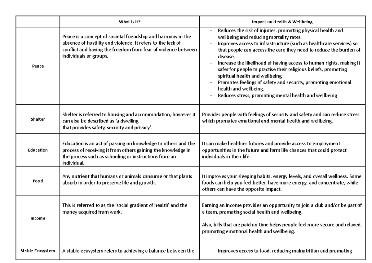 Prerequisites for Health Table - What is it? Impact on Health ...