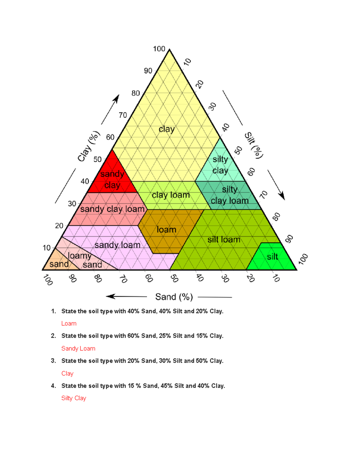 Soil Triangle - Markscheme - State the soil type with 40% Sand, 40% ...