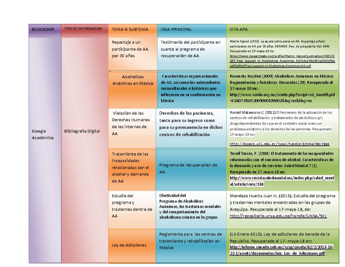 Citas APA - guía para citación APA - BUSCADOR TIPO DE INFORMACION TEMA ...