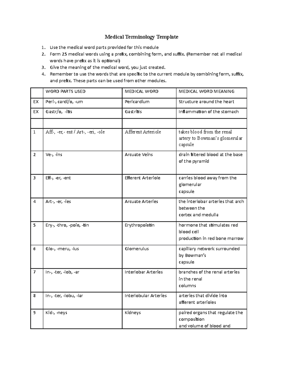 Medical Terminology mod 2 - Medical Terminology Template Use the ...