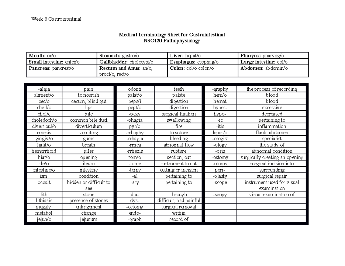 Module 8 Medical Terminology Sheet for Gastrointestinal System 2022 ...