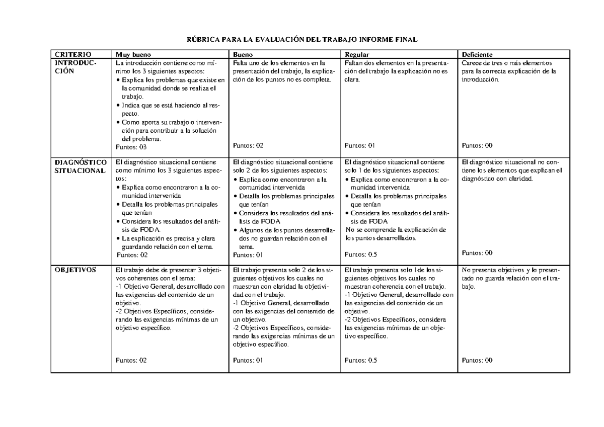 Rúbrica para el Trabajo Informe Final - RÚBRICA PARA LA EVALUACIÓN DEL ...
